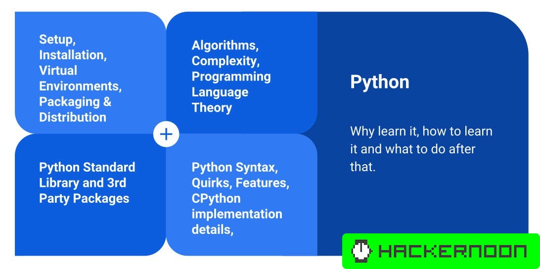 A Realistic Roadmap To Becoming A Python Developer Hackernoon